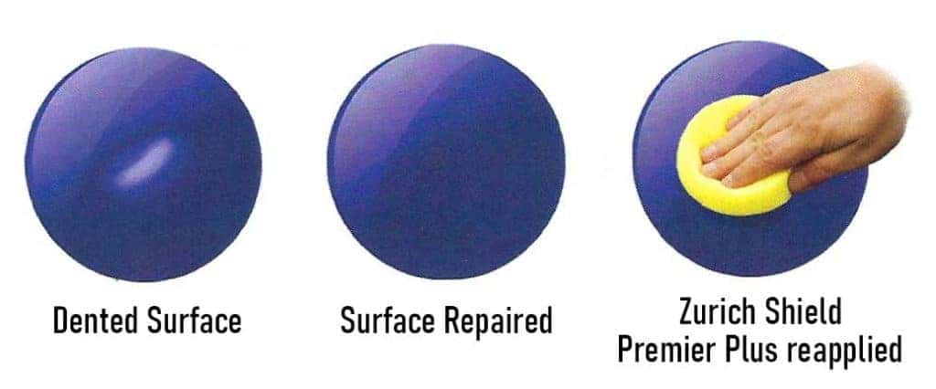 Zurich Shield Premier Plus | Brown's Chrysler Dodge Jeep Ram