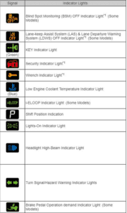 Dashboard Warning Lights Guide for your Mazda | Mazda of North Miami