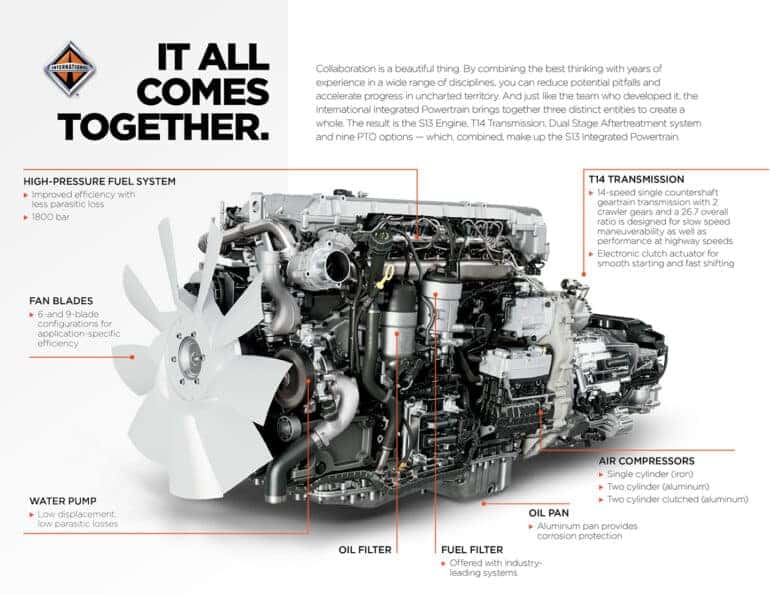 INTRODUCING THE INTERNATIONAL S13 INTEGRATED POWERTRAIN | Rechtien ...