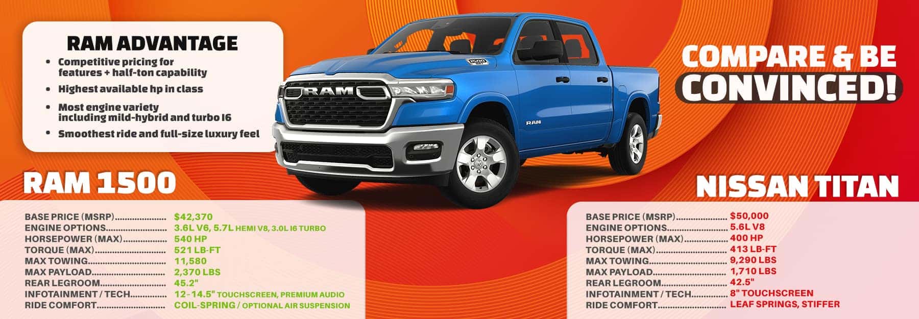 RAM 1500 Compare & Be Convinced | San Antonio Dodge Chrysler Jeep RAM